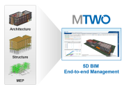 How MTWO 5D BIM Benefits Everyone In Construction Intwo How MTWO 5D BIM Benefits Everyone In Construction Intwo