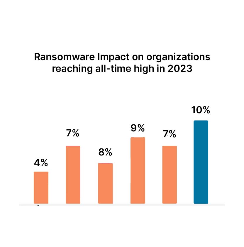 The Growing Threat Of Ransomware Attacks: What You Need To Know? - Intwo